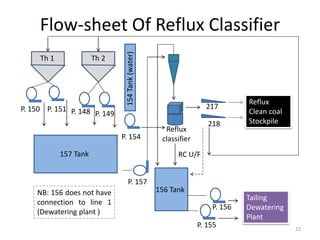 Reflux Classifiers | PPSX