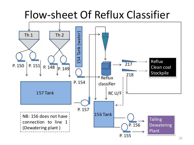 Reflux Classifiers
