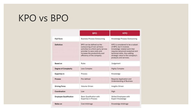 Knowledge process outsourcing | PPT