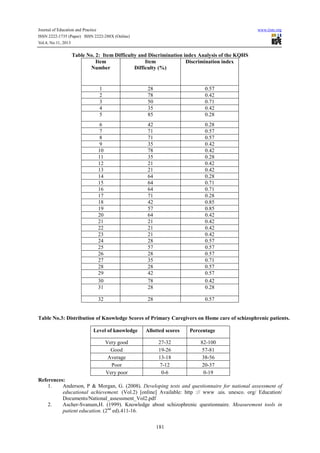 Knowledge questionnaire on home care of schizophrenics (kqhs) validity ...