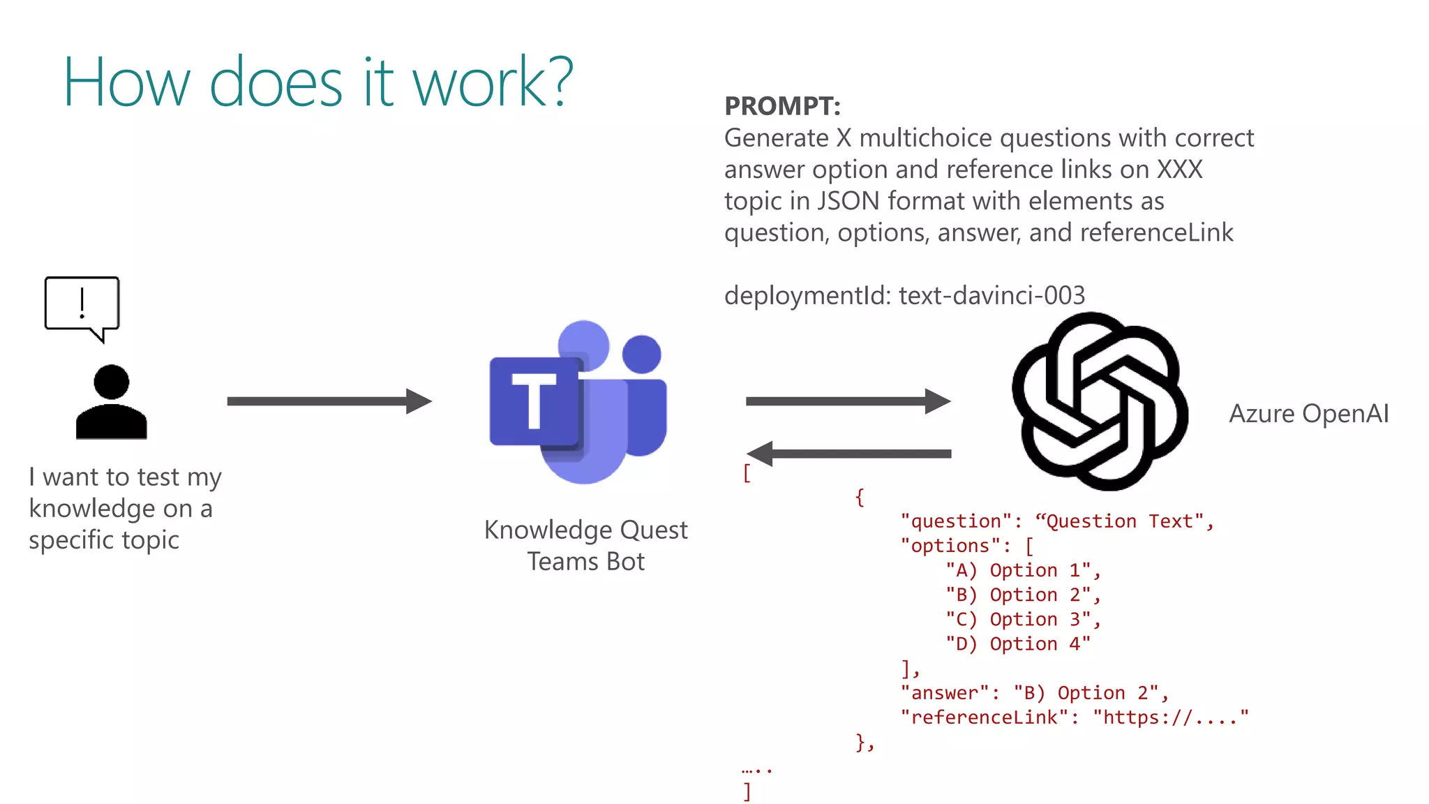 Knowledge Quest Teams Bot.pptx