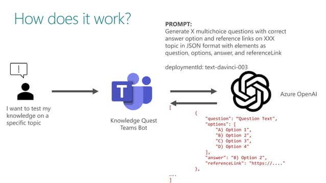 Knowledge Quest Teams Bot.pptx | Web Conferencing | Computer Software and Applications
