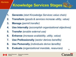 Knowledge Markets | PPT