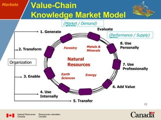 Knowledge Markets | PPT