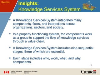 Knowledge Markets | PPT
