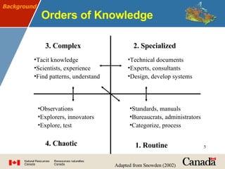 Knowledge Markets | PPT