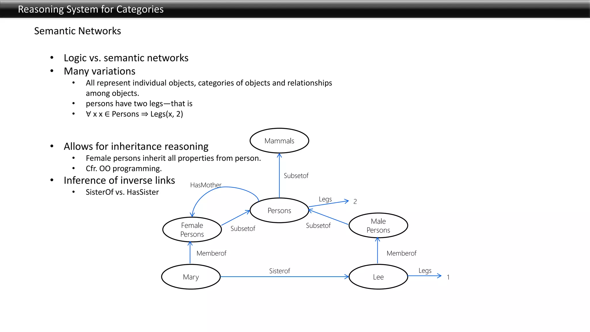 Knowledge representation | PPTX