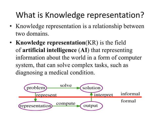 Knowledge representation In Artificial Intelligence | PPTX | Programming Languages | Computing