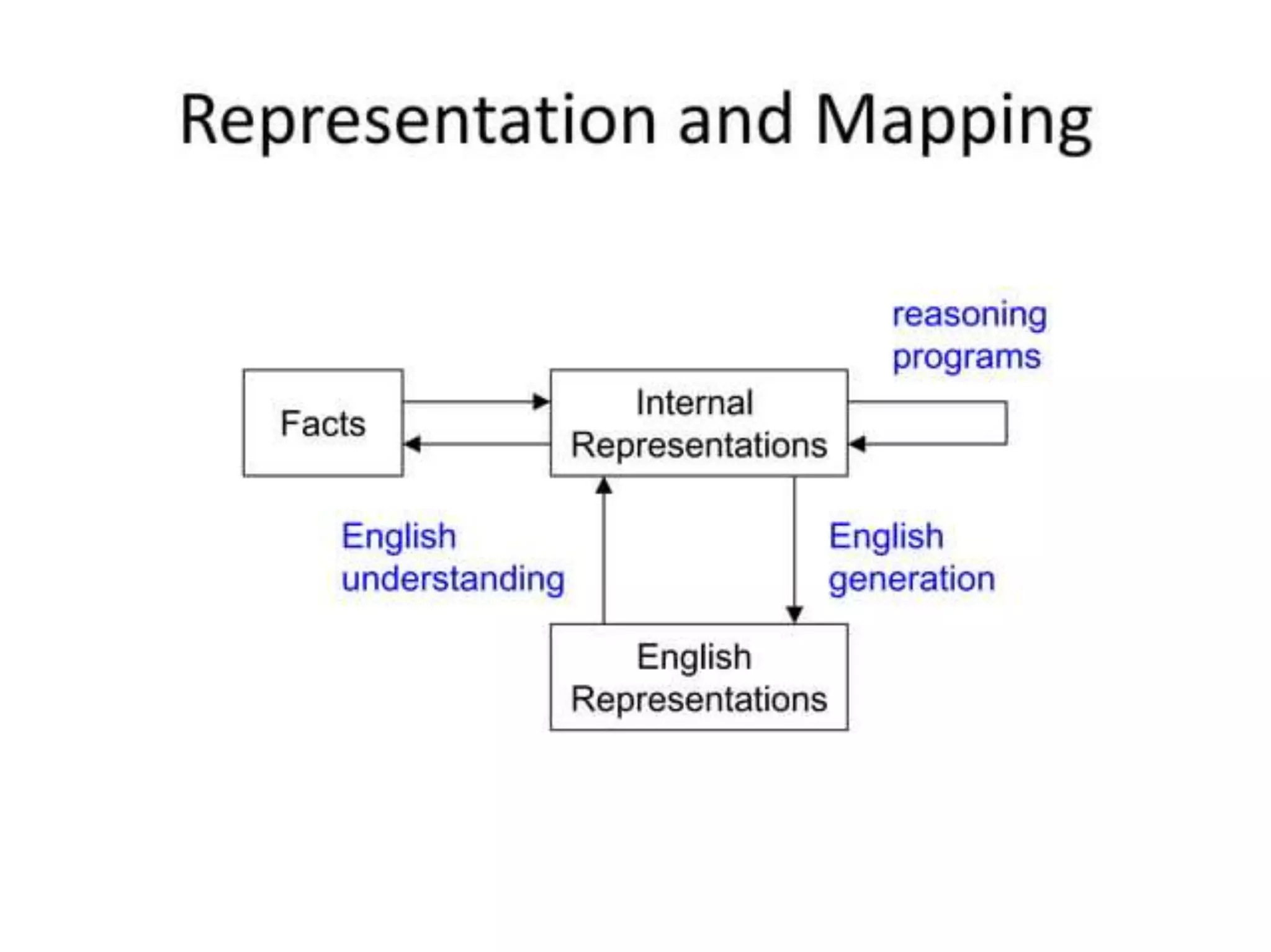 knowledge representation.pptx