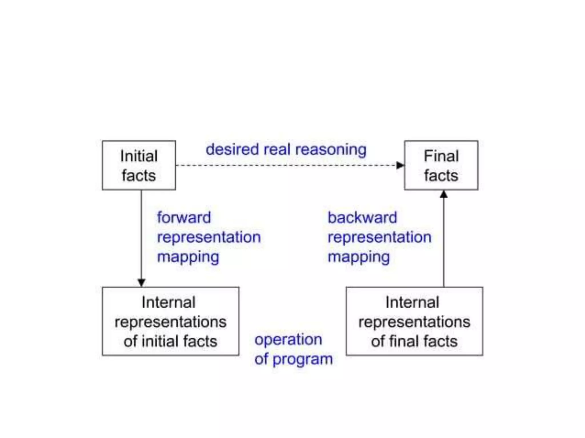 knowledge representation.pptx