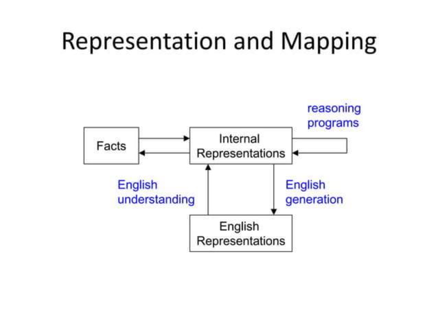 knowledge representation.pptx