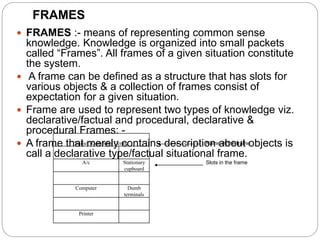 Knowledge representation Problem in AI.pptx