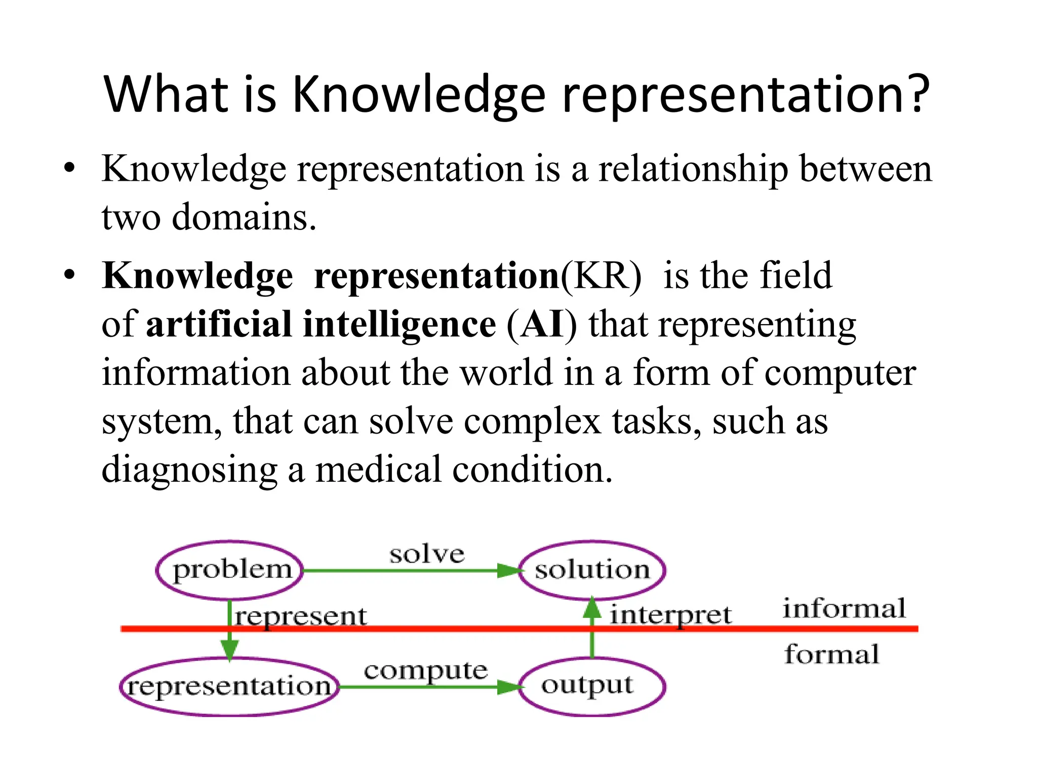 knowledge representation in artificial intelligence | PPTX