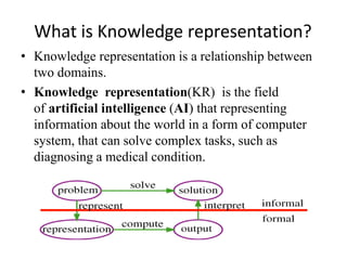 knowledge representation in artificial intelligence | PPTX