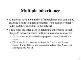 KnowledgeRepresentation in artificial intelligence.ppt