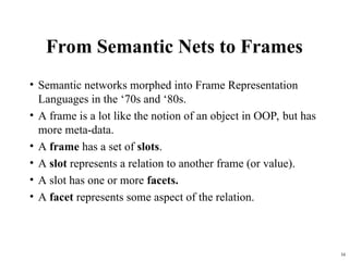 KnowledgeRepresentation in artificial intelligence.ppt
