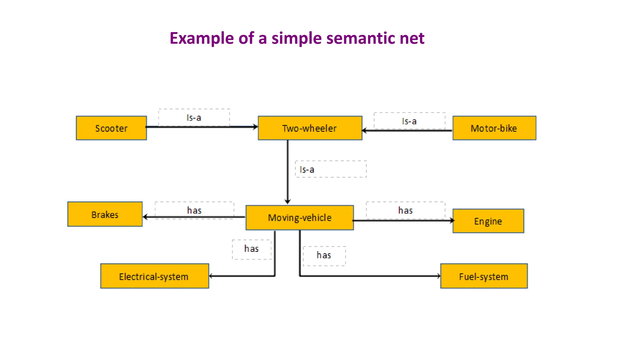 Semantic_net_and_Frames_in_knowledgeR.pdf | Databases | Computer ...