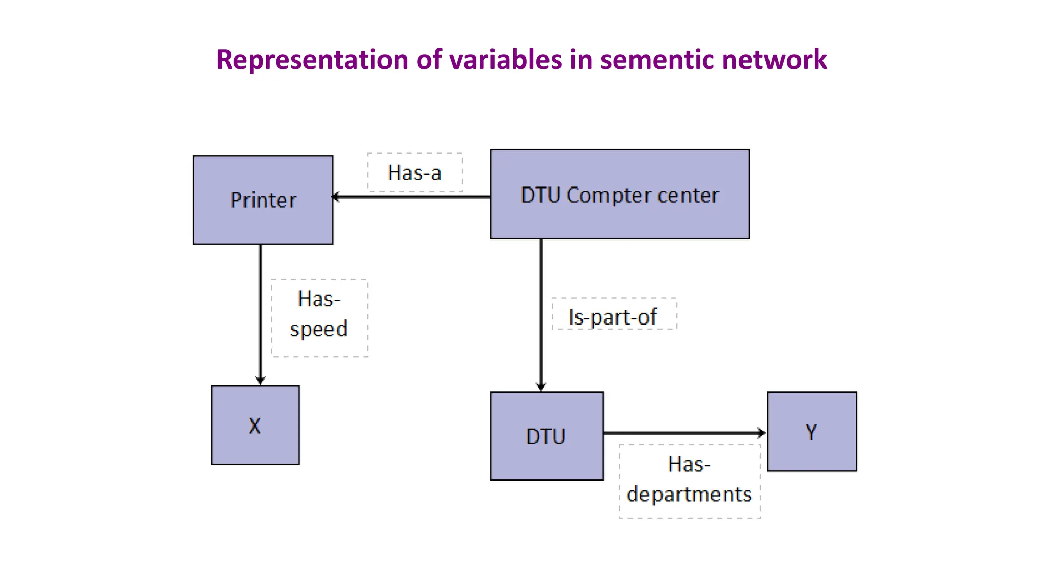 Semantic_net_and_Frames_in_knowledgeR.pdf
