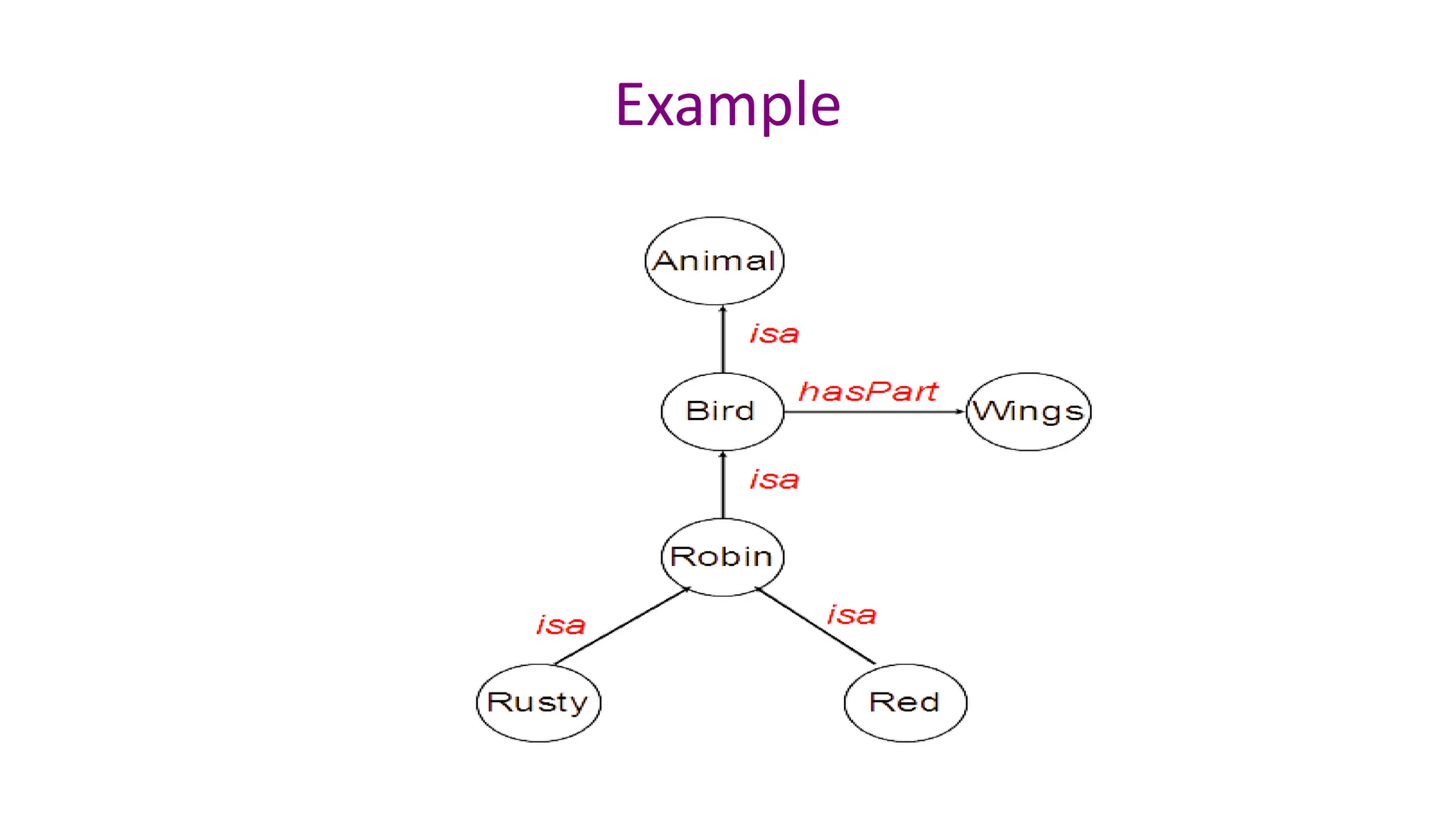 Semantic_net_and_Frames_in_knowledgeR.pdf