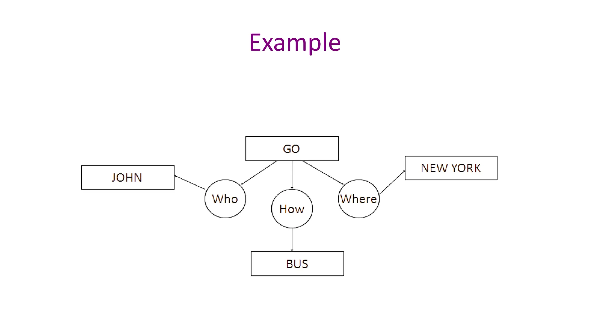 Semantic_net_and_Frames_in_knowledgeR.pdf