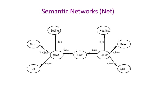 Semantic_net_and_Frames_in_knowledgeR.pdf | Databases | Computer ...