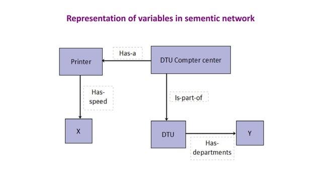 Semantic_net_and_Frames_in_knowledgeR.pdf | Databases | Computer ...