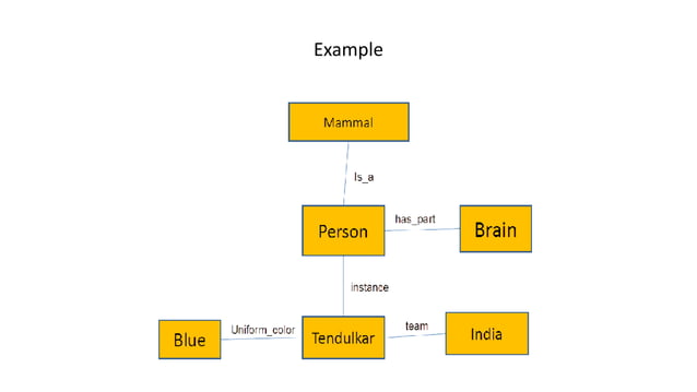 Semantic_net_and_Frames_in_knowledgeR.pdf | Databases | Computer Software and Applications