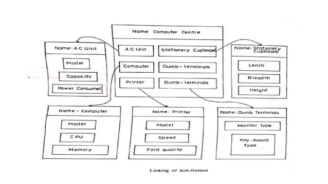 Semantic_net_and_Frames_in_knowledgeR.pdf | Databases | Computer ...