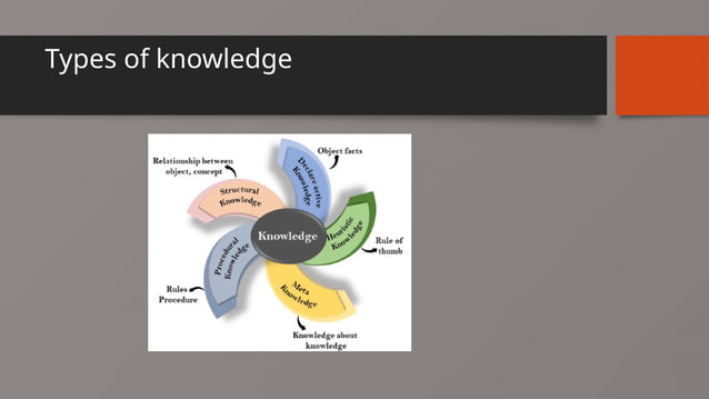AI-KNOWLEDGE REPRESENTATION - CONTE .pptx