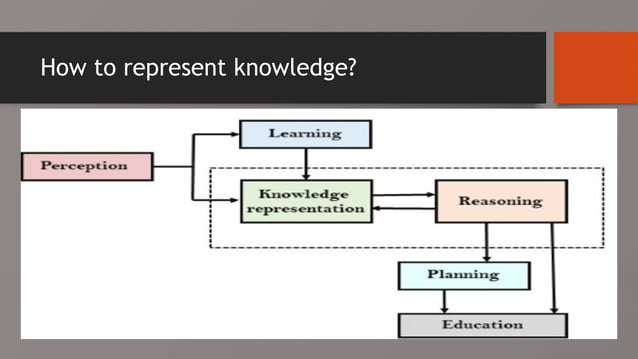 Knowledge Representation And Types Pptx