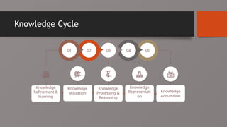 KNOWLEDGE REPRESENTATION AND TYPES .pptx