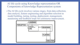 Knowledge Representatiodhdhhdhdn.pptx.pdf