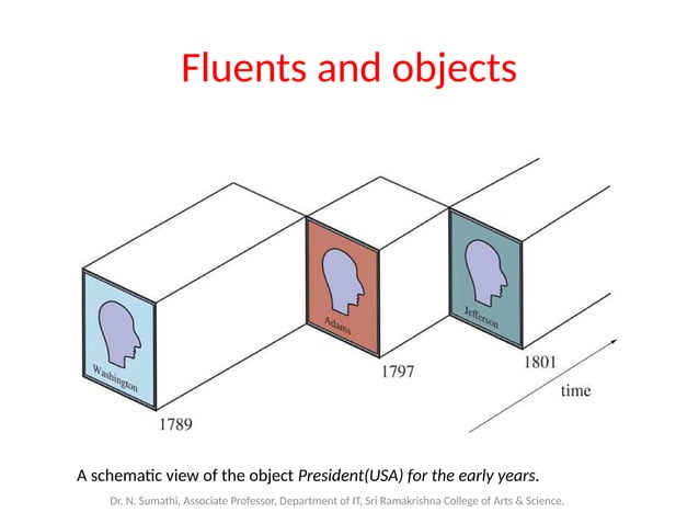 Knowledge representation in Artificial Intelligence.pptx