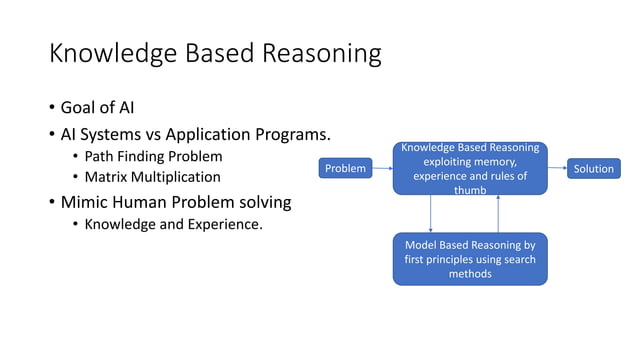 Knowledge Representation and Reasoning.pptx | Programming Languages | Computing