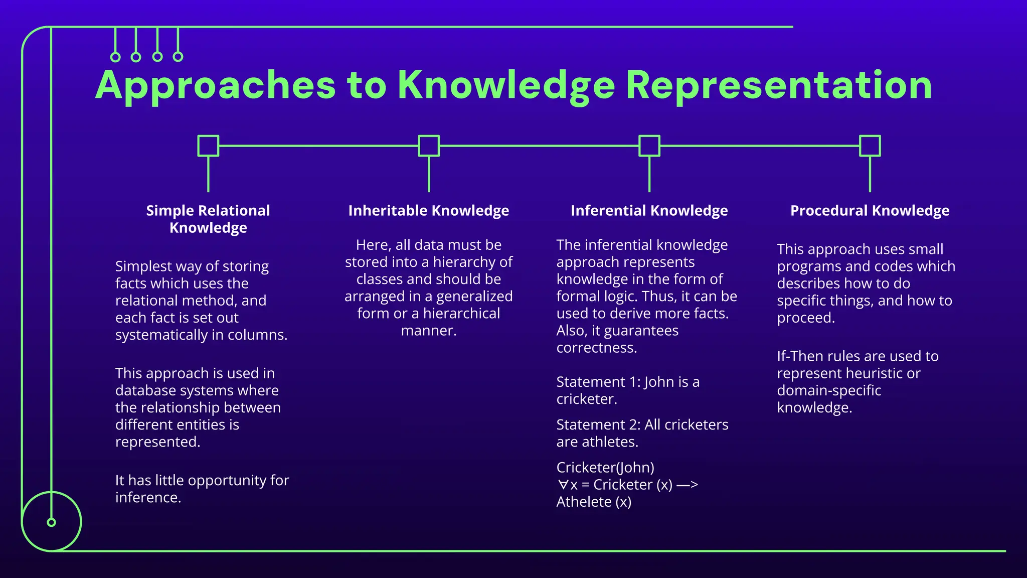 Knowledge Representation & Evaluation in Expert System.pdf