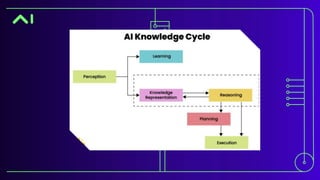 Knowledge Representation & Evaluation in Expert System.pdf
