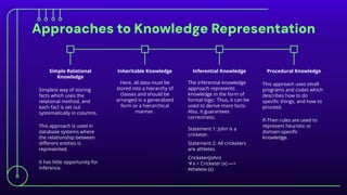 Knowledge Representation & Evaluation in Expert System.pdf