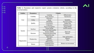 Knowledge Representation & Evaluation in Expert System.pdf