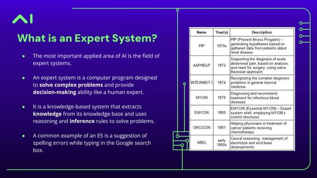 Knowledge Representation & Evaluation in Expert System.pdf