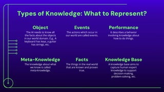 Knowledge Representation & Evaluation in Expert System.pdf