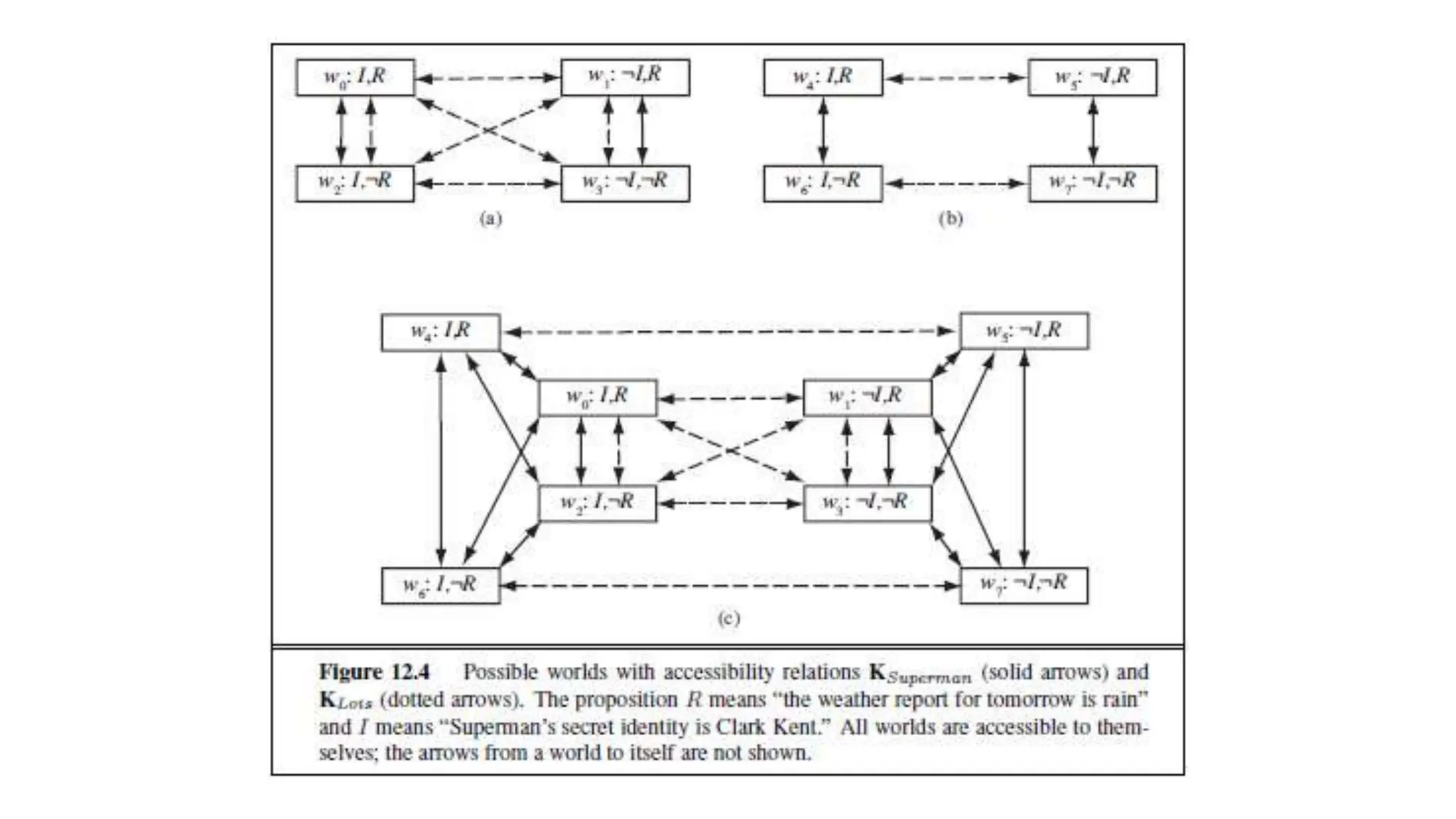 Knowledge representation events in Artificial Intelligence.pptx