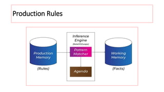 Knowledge Representation in AI.pptx