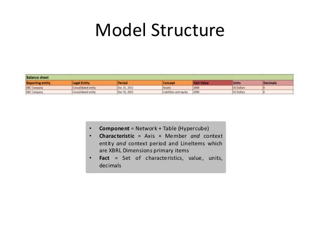 Knowledge Representation Using XBRL