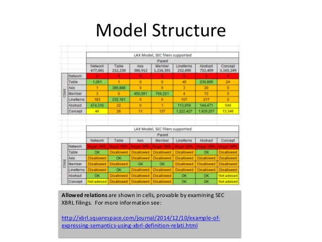 Knowledge Representation Using XBRL