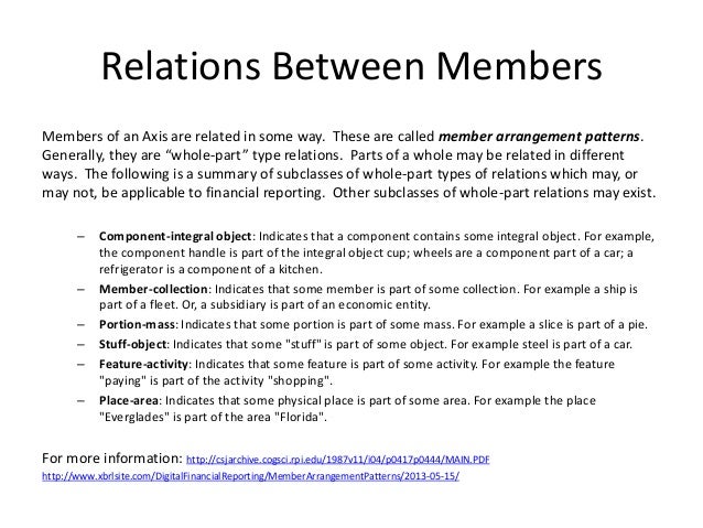 Knowledge Representation Using XBRL