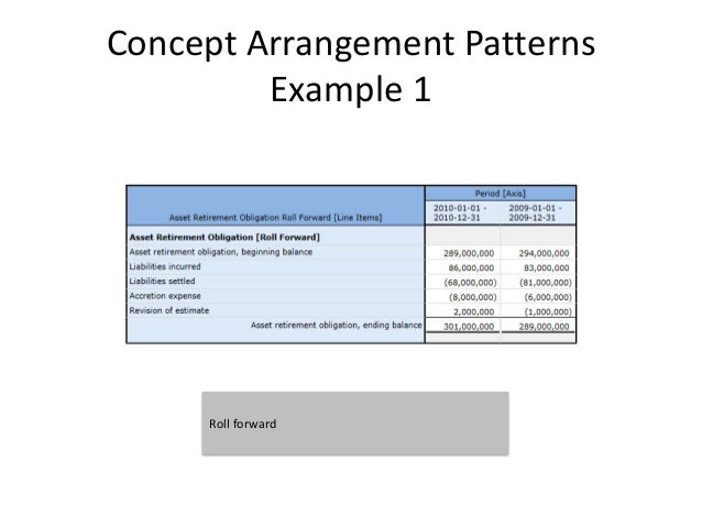Knowledge Representation Using XBRL