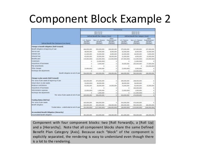 Knowledge Representation Using XBRL