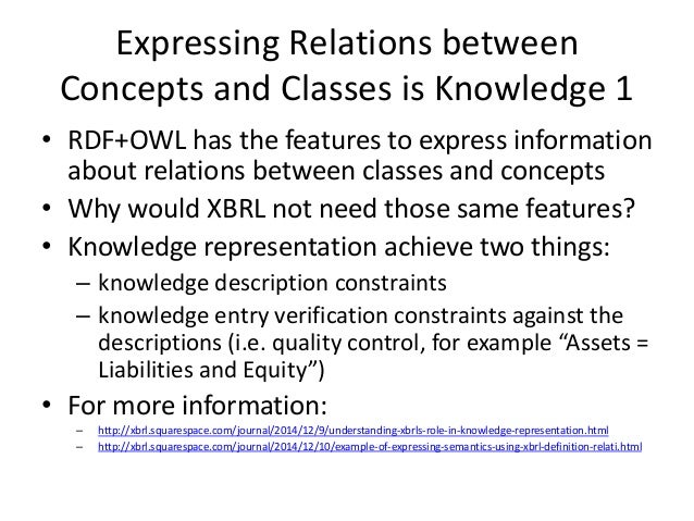 Knowledge Representation Using XBRL