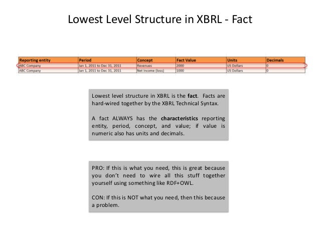 Knowledge Representation Using XBRL