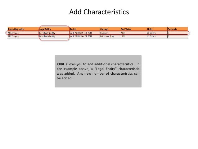 Knowledge Representation Using XBRL